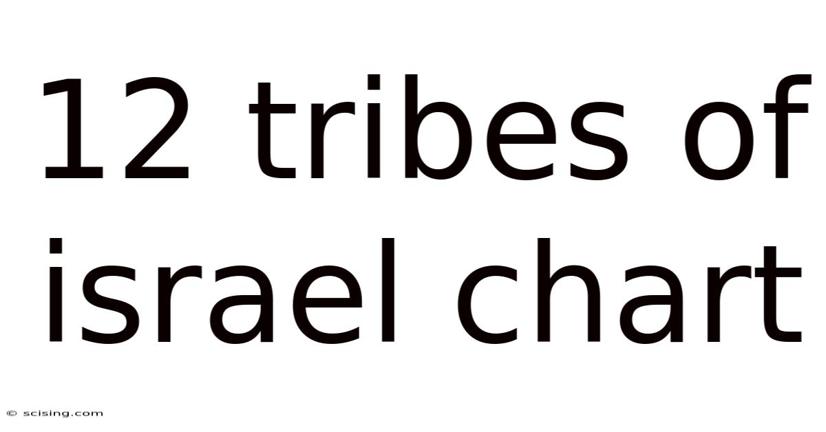 12 Tribes Of Israel Chart